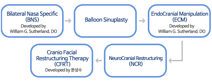 다우한의원 - 다우한의원